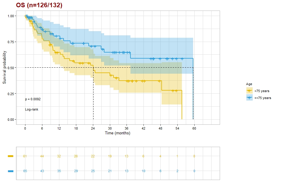 I-CARE for MDS | mds-switzerland.ch